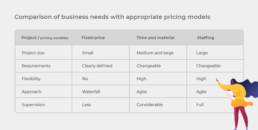 Custom enterprise software development - Nolt technologies